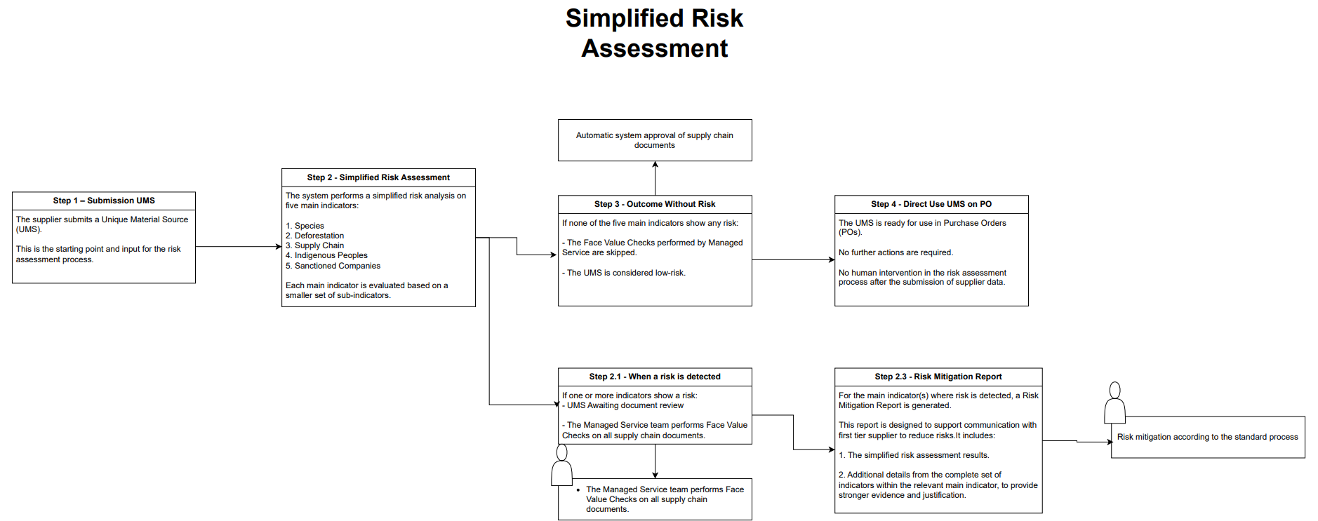 Automated Risk Assessment - Gaining Insight into Risk – Source Intelligence