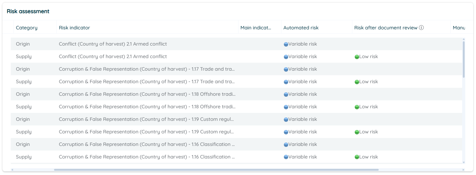 Documentation Requirements for the First Tier Supplier – Source ...